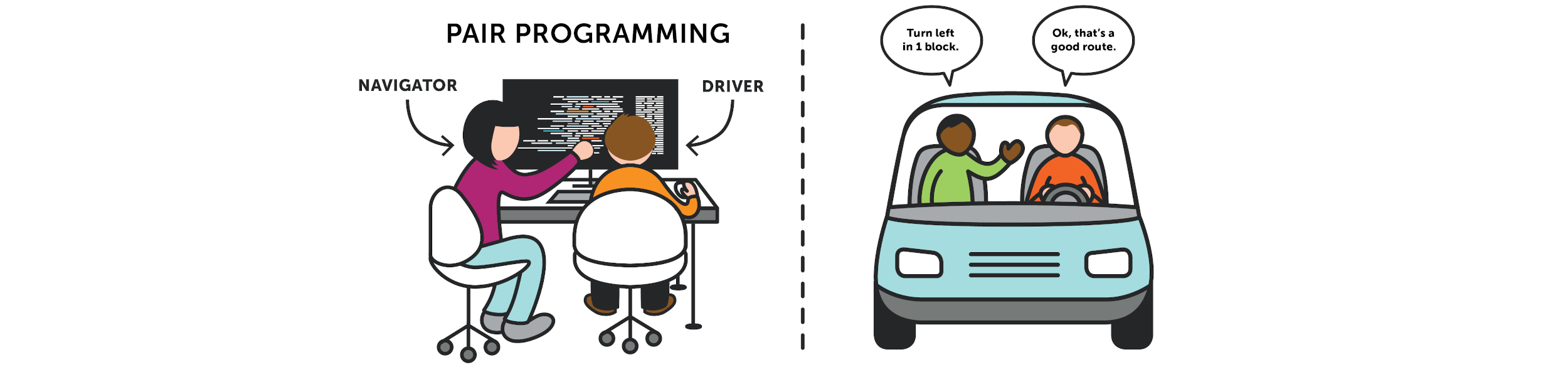 Blog De Codium Pair Y Mob Programming